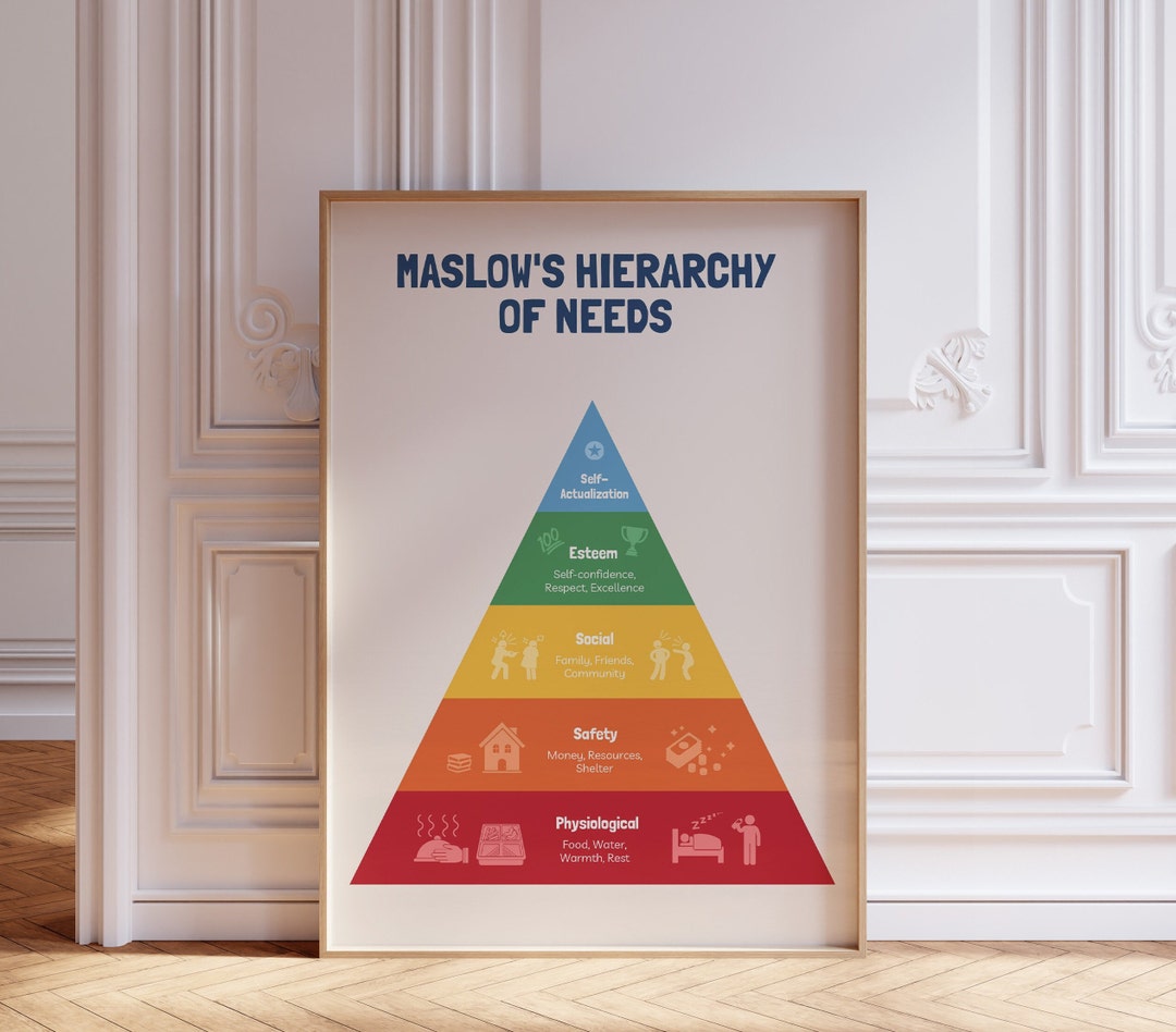 Physical Wall Art Maslow's Hierarchy of Needs Therapist, Counsellor ...