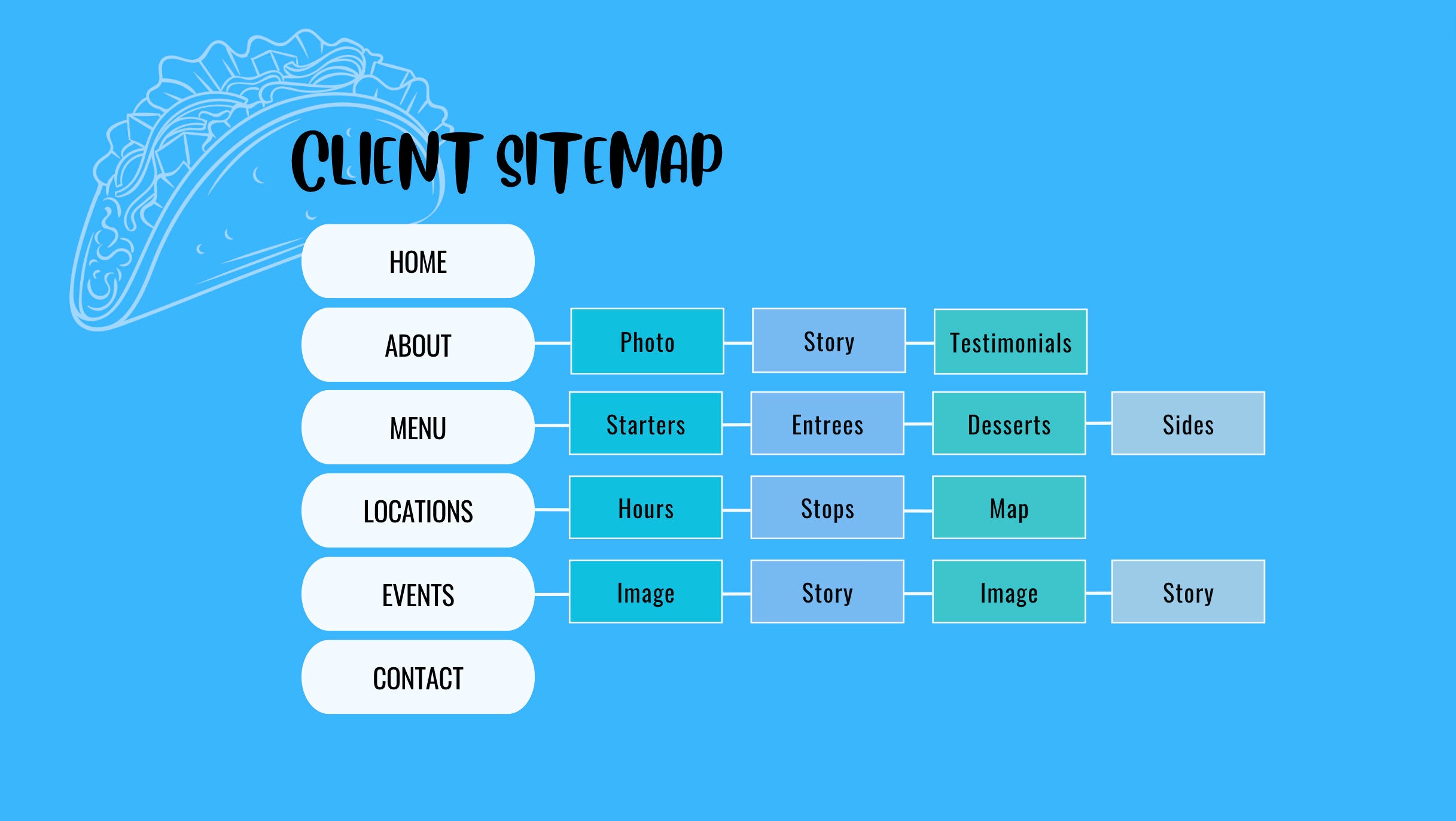 New Sitemap Template for Canva With Wireframes Blue 36 Slides - Etsy