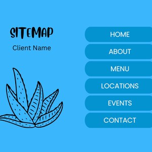 New Sitemap Template for Canva With Wireframes Blue 36 Slides - Etsy