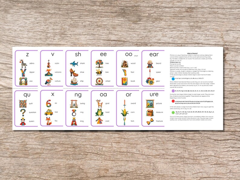 Phonics Flashcards for Early Reading, Phase 2–4, Blends and Digraphs ...