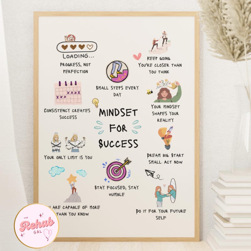 Growth Mindset Poster - Etsy