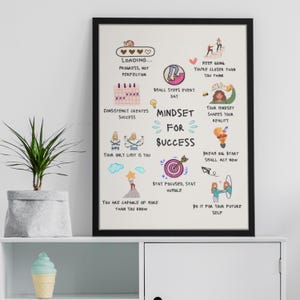 Growth Mindset Poster for Success, CBT DBT Therapy Office Decor ...