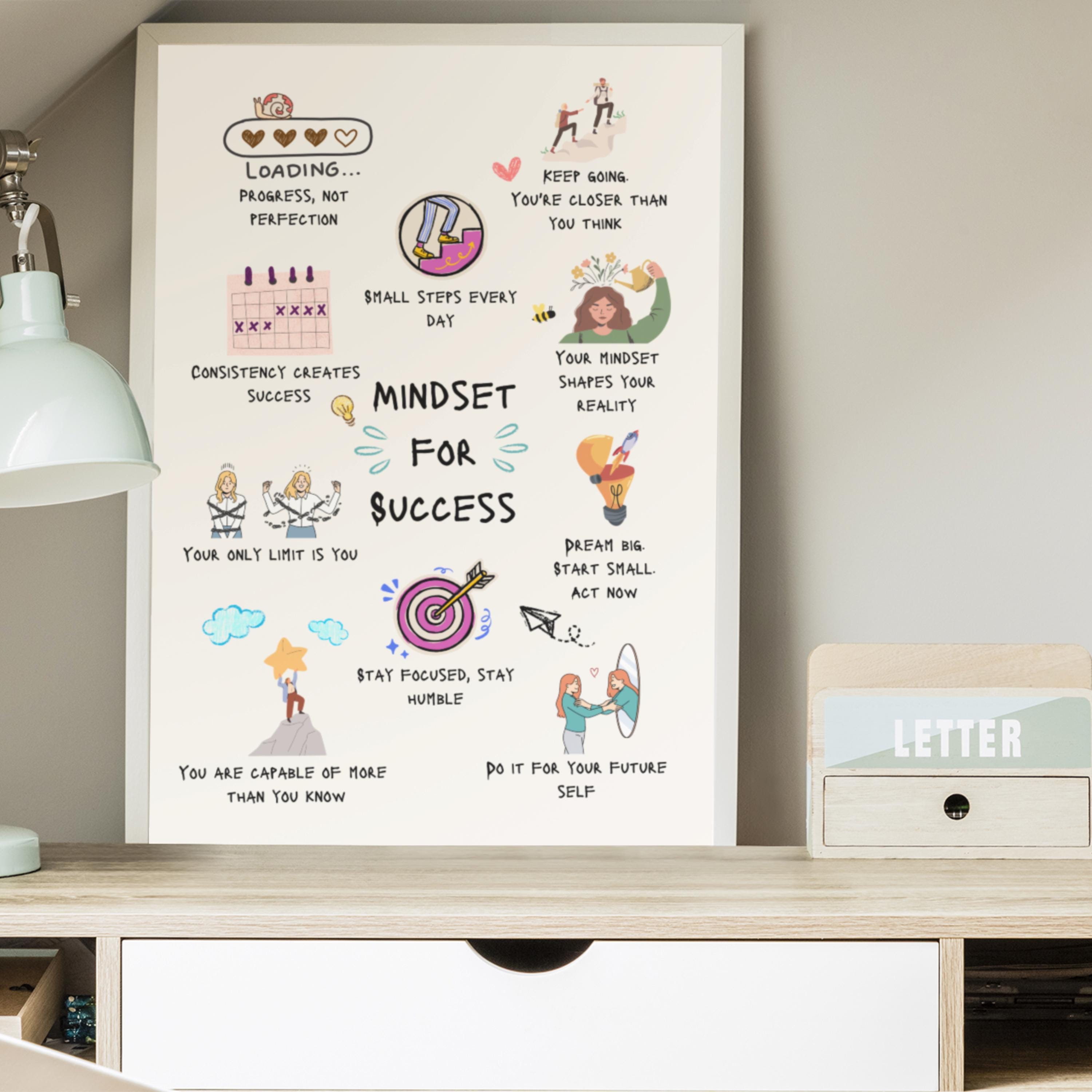Growth Mindset Poster for Success, CBT DBT Therapy Office Decor ...