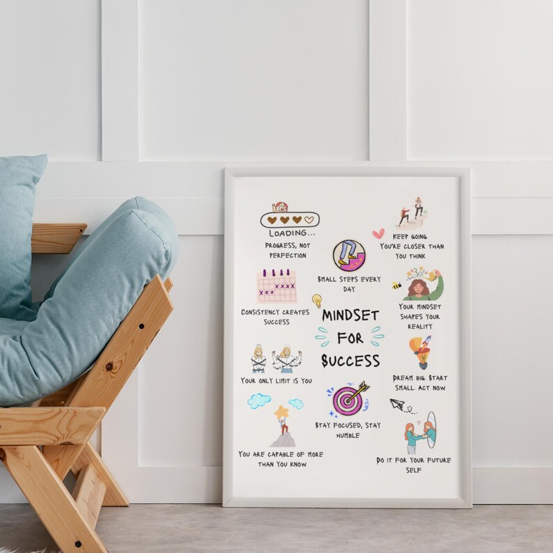 Growth Mindset Poster for Success, CBT DBT Therapy Office Decor ...