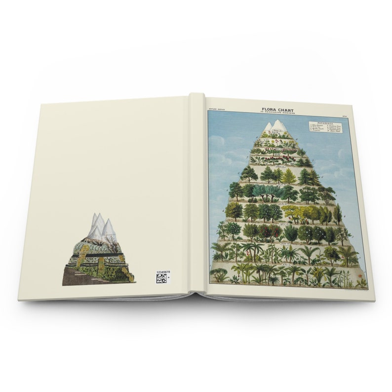 Flora Chart A5 Journal Matte Hardcover, Lined Pages for Daily Writing ...