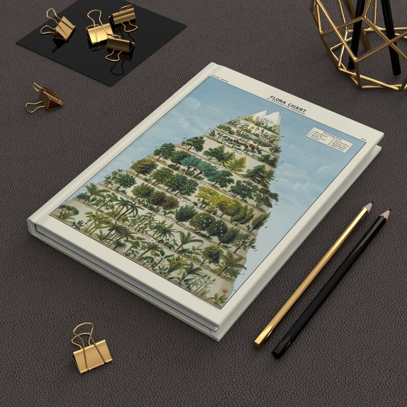 Flora Chart A5 Journal Matte Hardcover, Lined Pages for Daily Writing ...