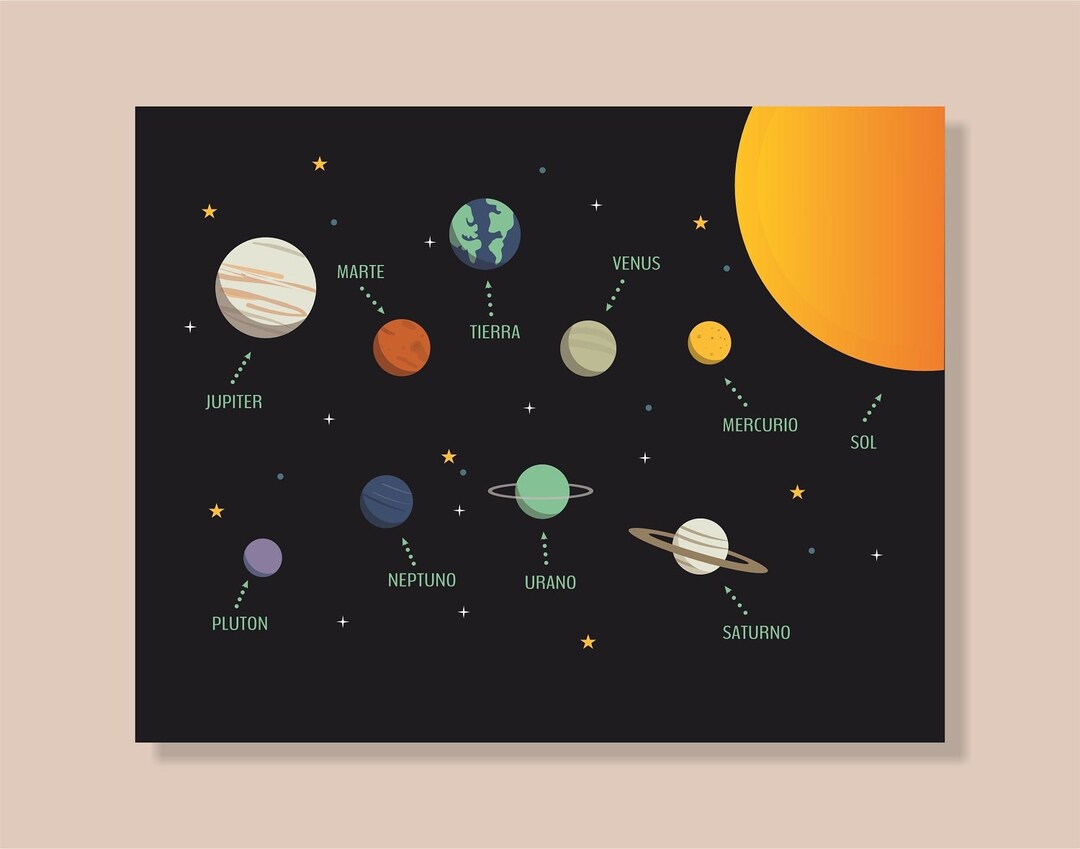SPANISH SOLAR SYSTEM Spanish Wall Art Nursersy Space Printable Poster ...