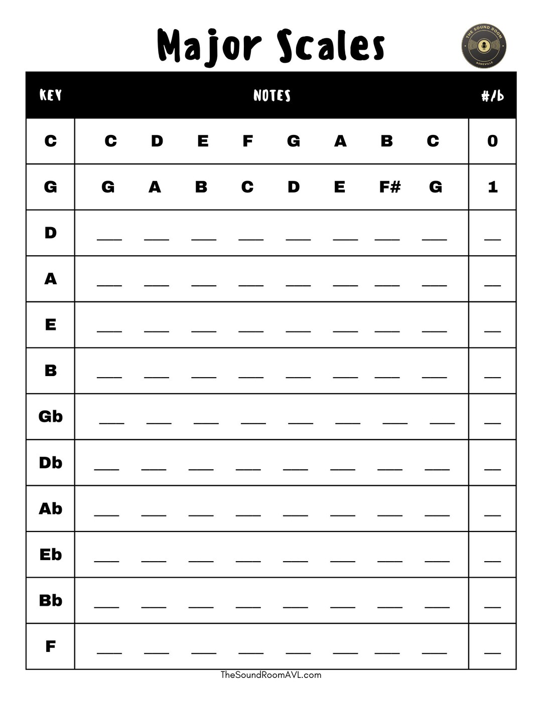 Major Scales Worksheet - Etsy