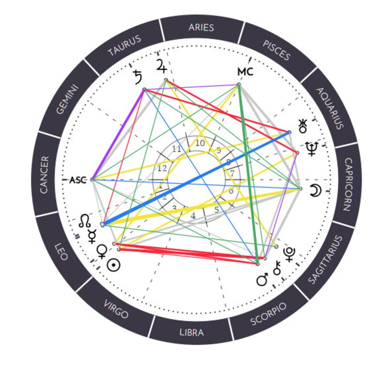 Birth Chart Analysis - In-depth and Delivered Within 24 Hours - Digital ...