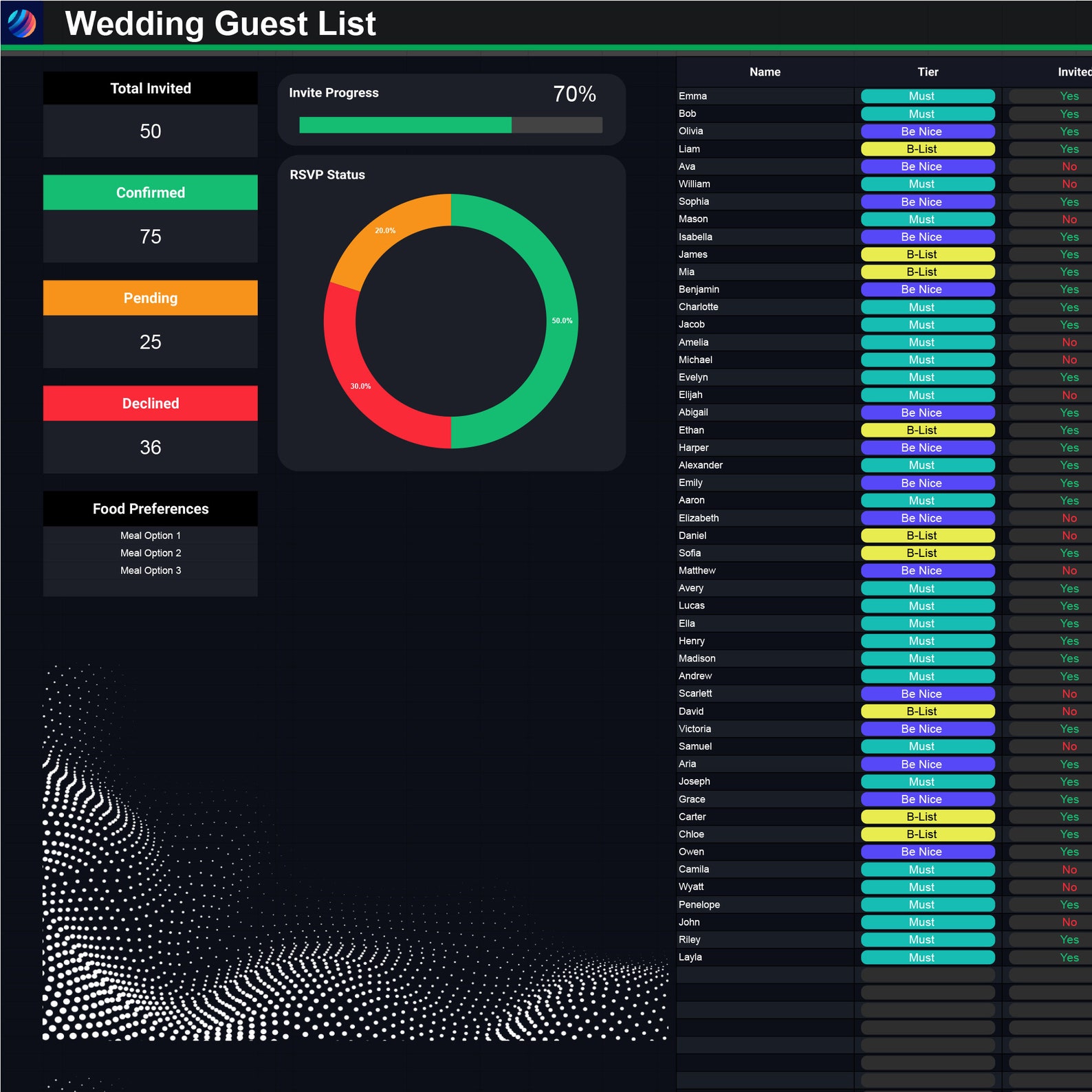 Google Sheets All-in-one Wedding Budget Spreadsheet & Guest List ...