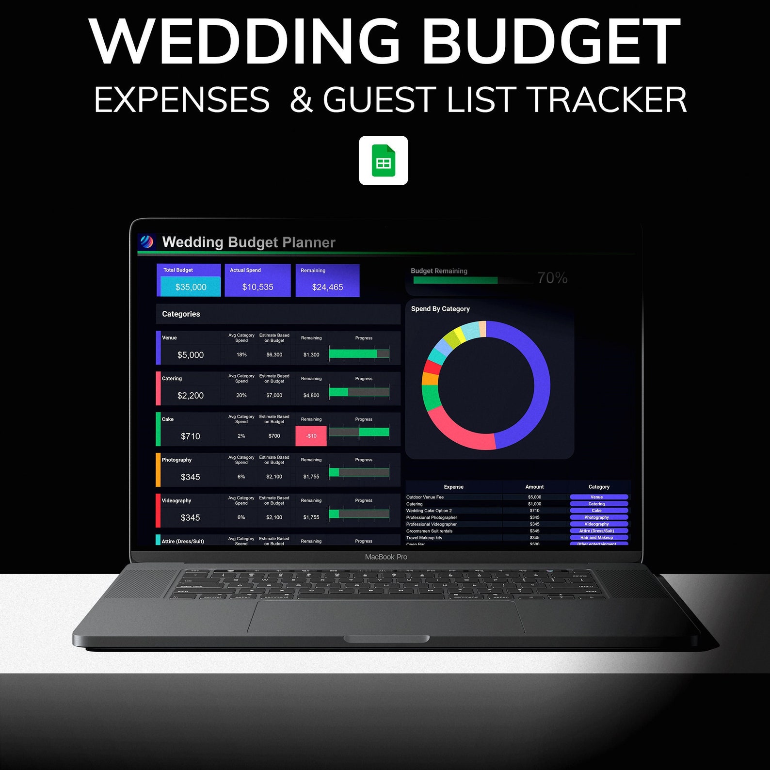 Google Sheets All-in-one Wedding Budget Spreadsheet & Guest List ...