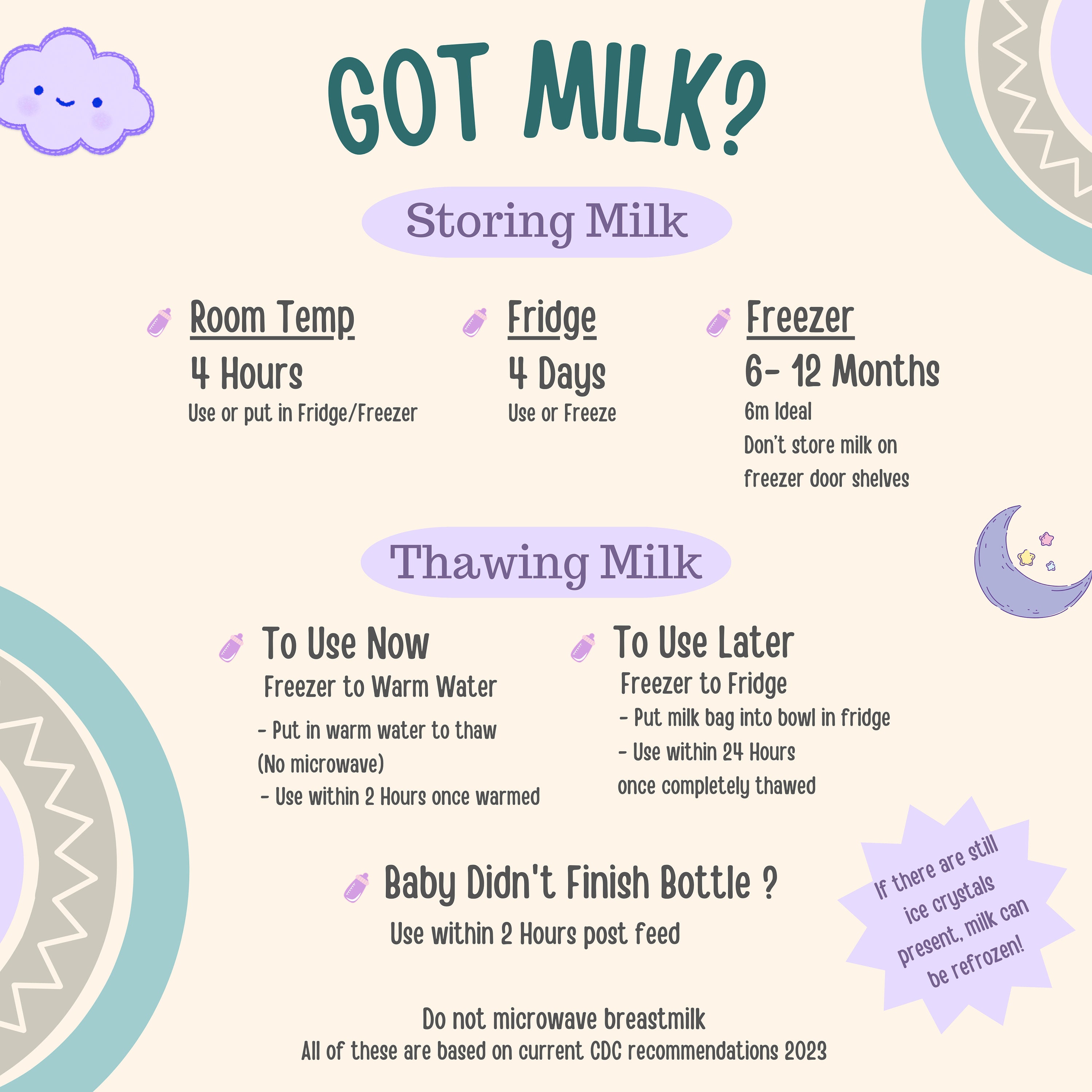 Breast Milk Storage Magnet for Breastmilk Guide for Freezing Fridge ...