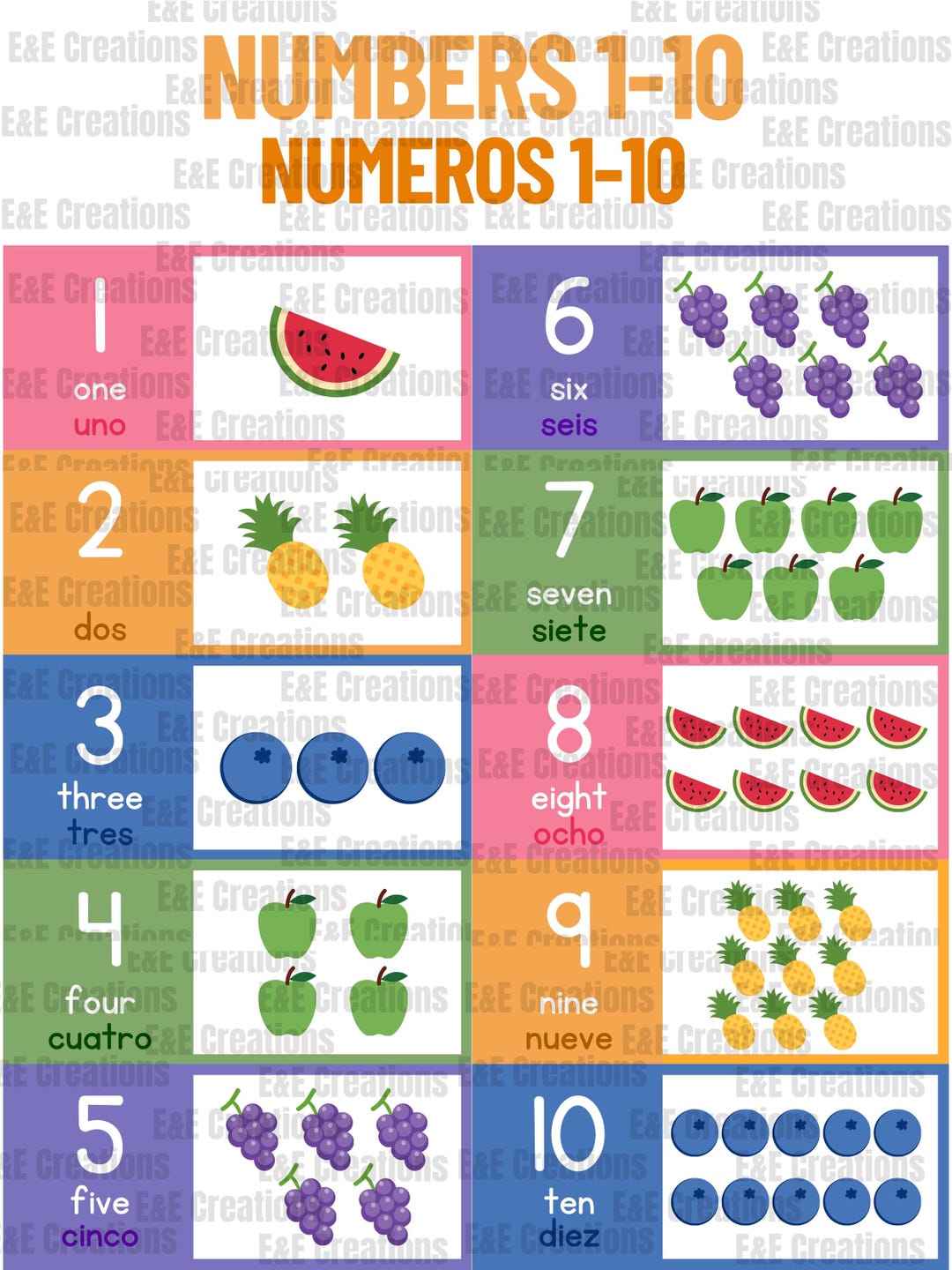 Bilingual Numbers 1–10 Poster – English + Spanish - Etsy