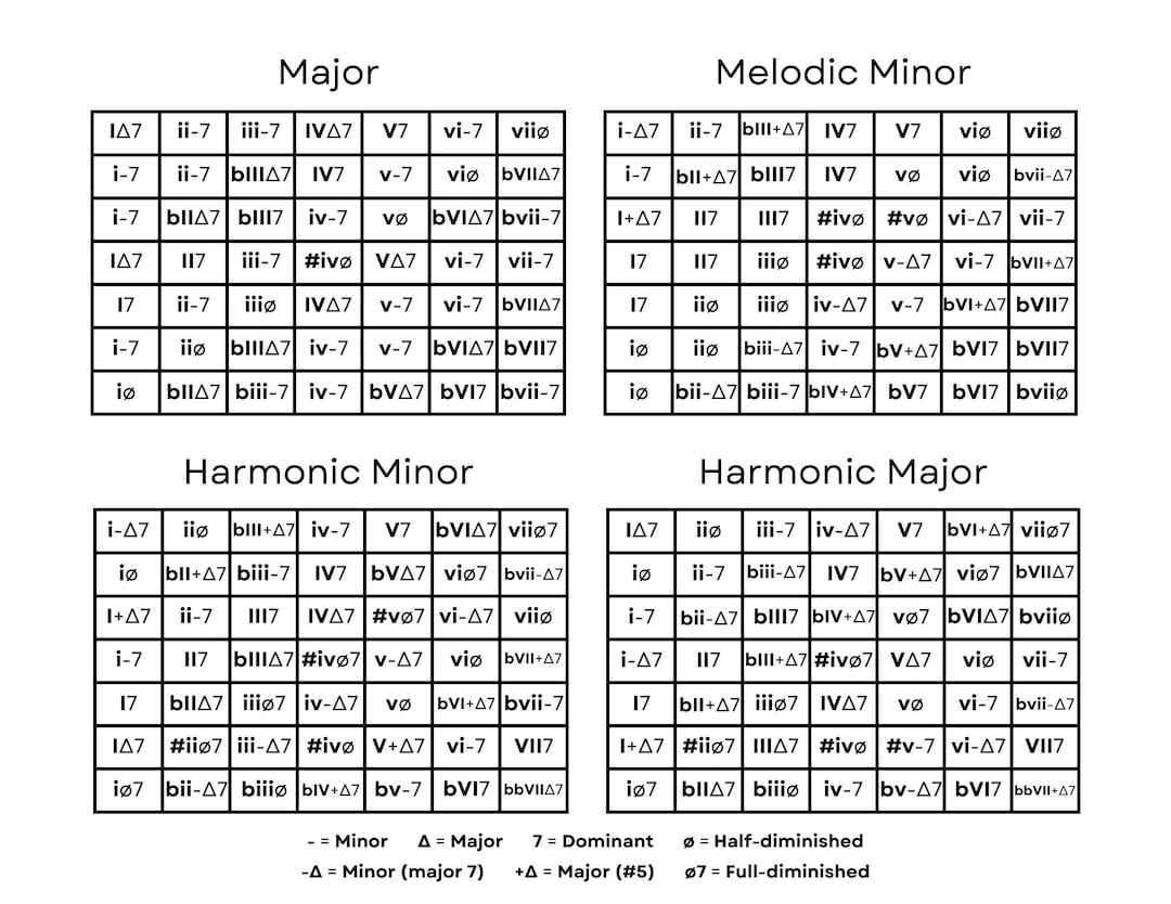 Music, Chords, All Modal Chords, All Modes, Chord Harmony - Etsy