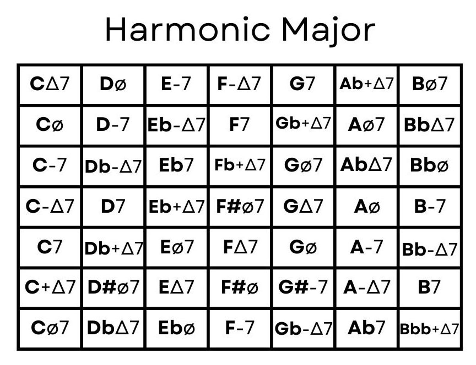 Music, Chords, All Modal Chords, All Modes, Chord Harmony - Etsy