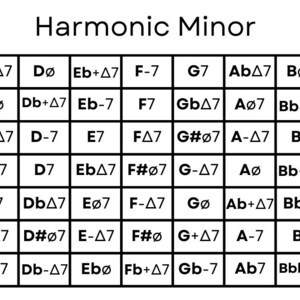 Music, Chords, All Modal Chords, All Modes, Chord Harmony - Etsy