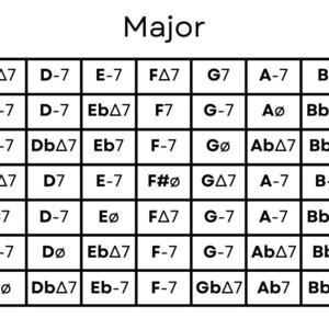 Music, Chords, All Modal Chords, All Modes, Chord Harmony - Etsy