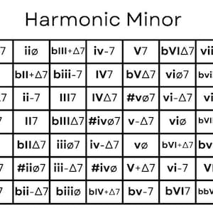 Music, Chords, All Modal Chords, All Modes, Chord Harmony - Etsy