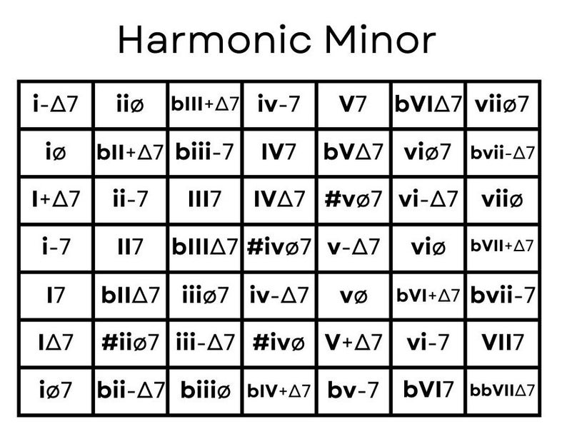 Music, Chords, All Modal Chords, All Modes, Chord Harmony - Etsy