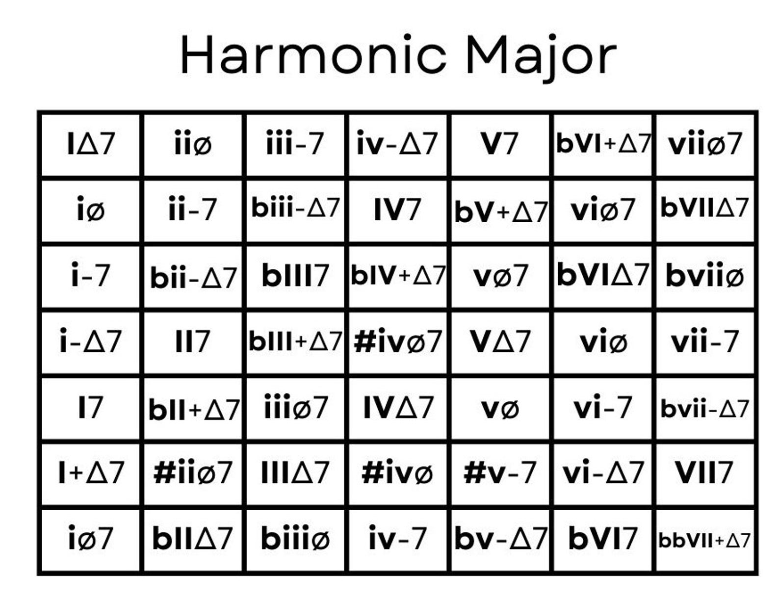 Music, Chords, All Modal Chords, All Modes, Chord Harmony - Etsy