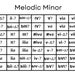 Music, Chords, All Modal Chords, All Modes, Chord Harmony - Etsy