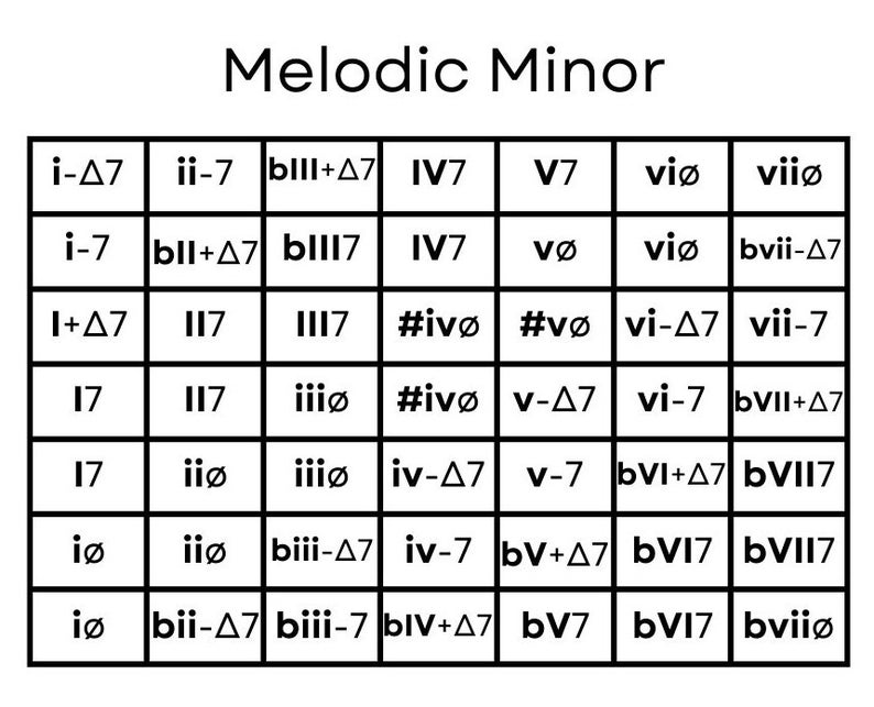 Music, Chords, All Modal Chords, All Modes, Chord Harmony - Etsy