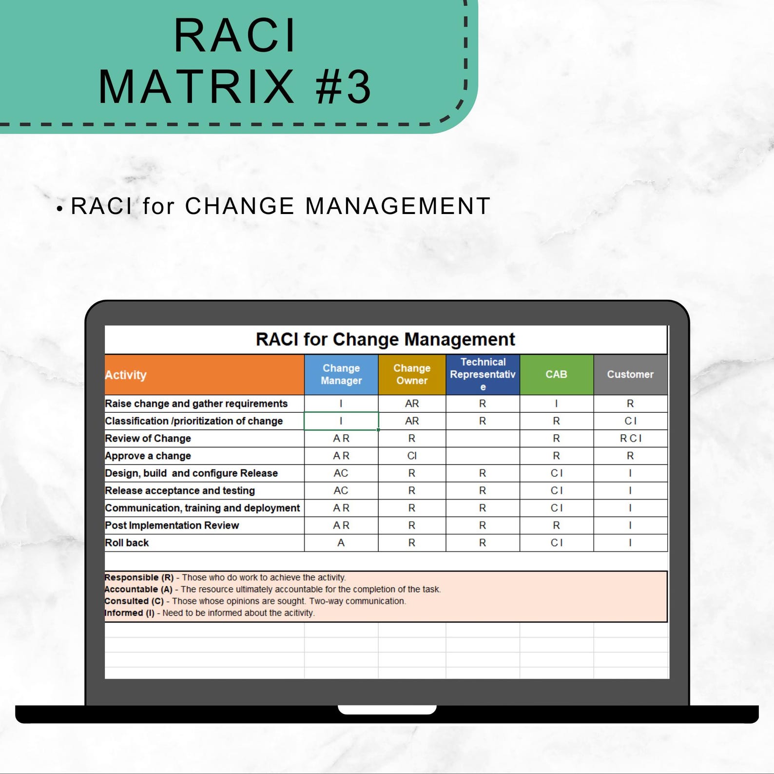 RACI Matrix, RACI Planner, RACI Metrics, Raci Excel Spreadsheet, Raci ...