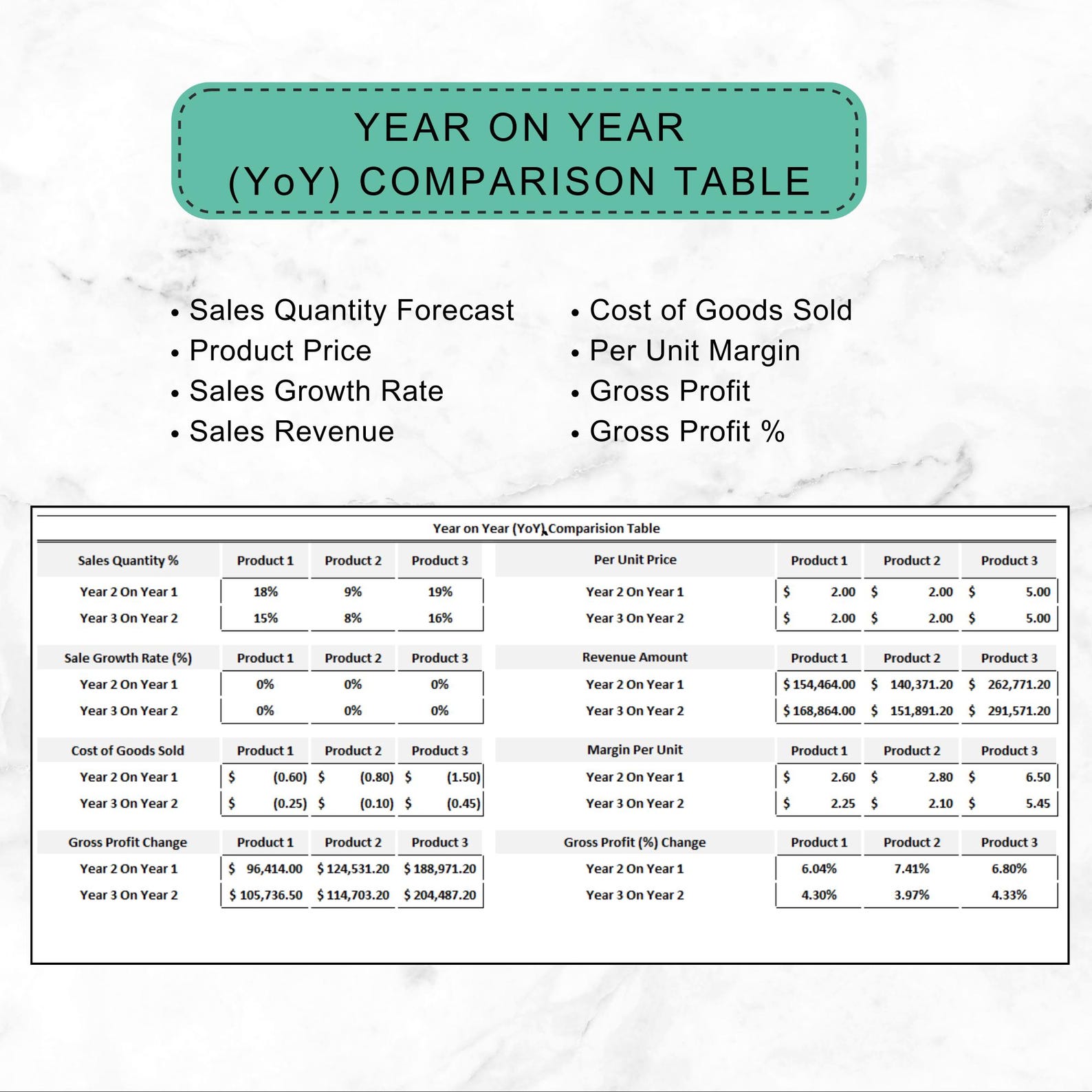 Sales Forecast Template | Excel Spreadsheet Tracker (digital Download ...
