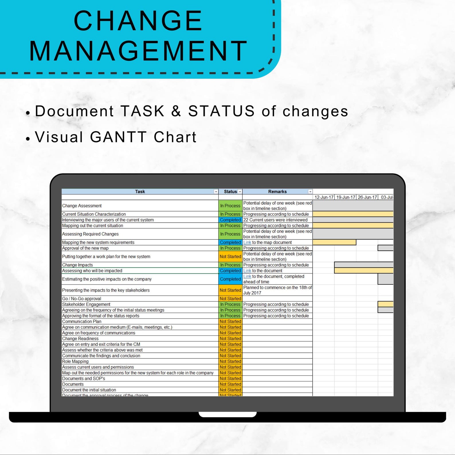 Change Management Template Bundle for Project Management Includes ...