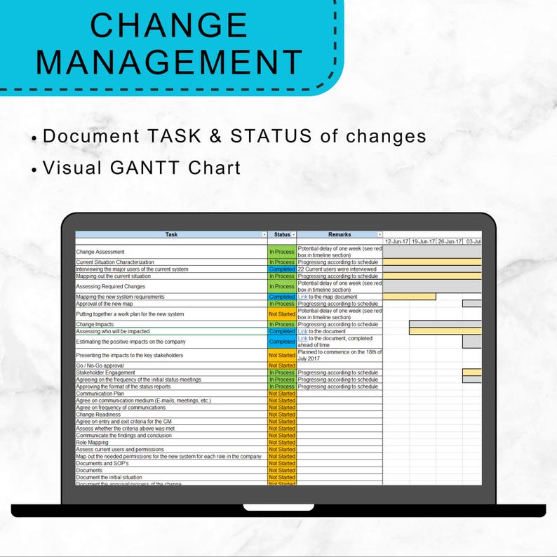 Change Management Template Bundle for Project Management Includes ...
