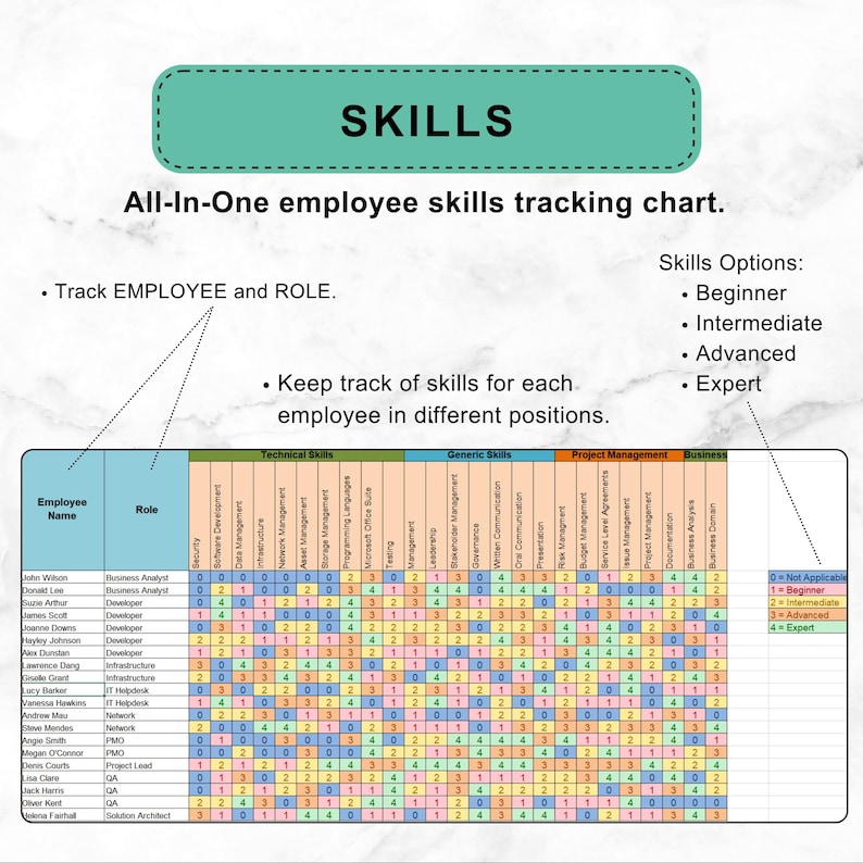 Employee Skills Matrix Excel HR Management Template Performance Tool ...