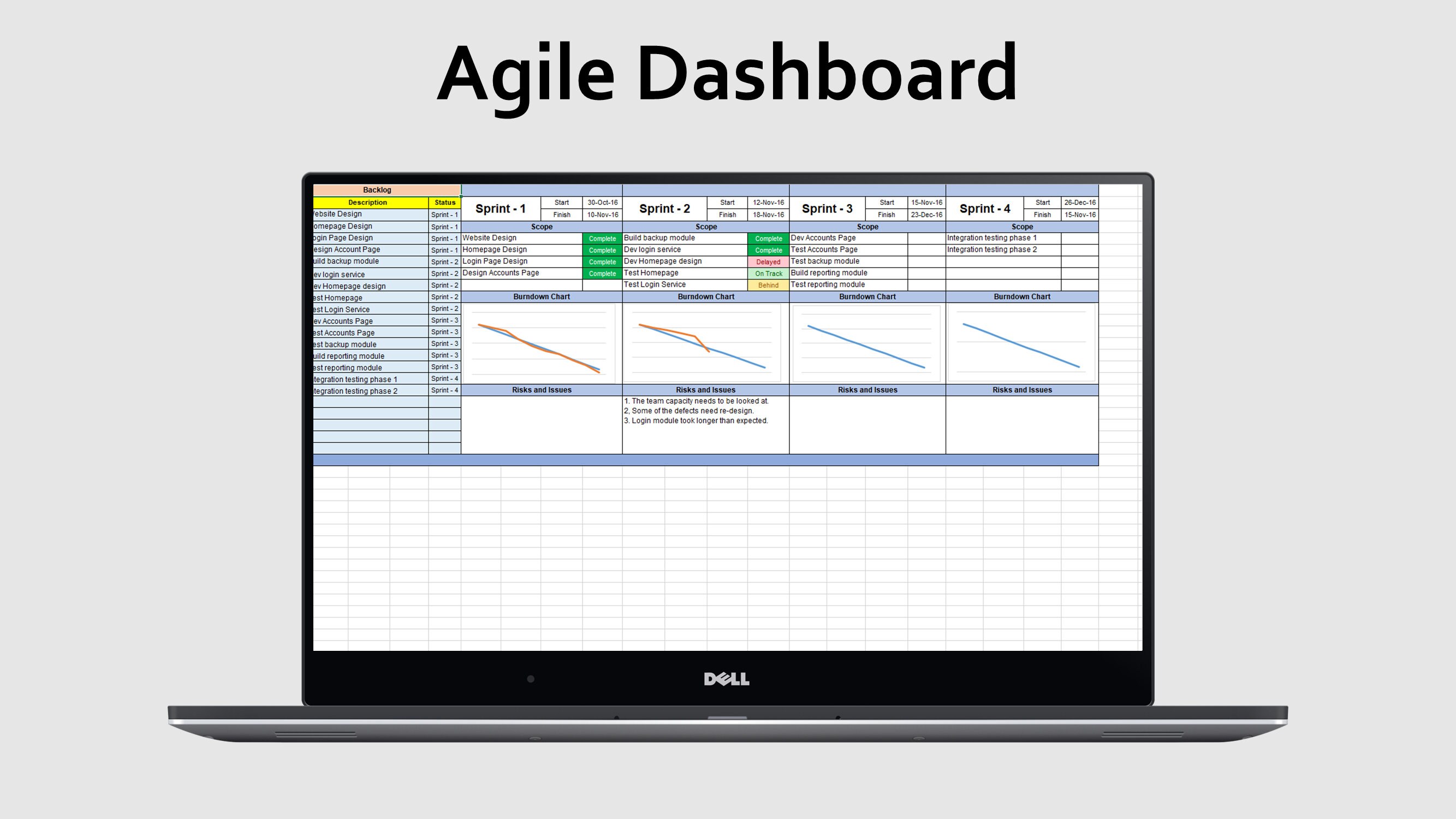 Project Management Dashboards PMO Financials Project Management Program ...