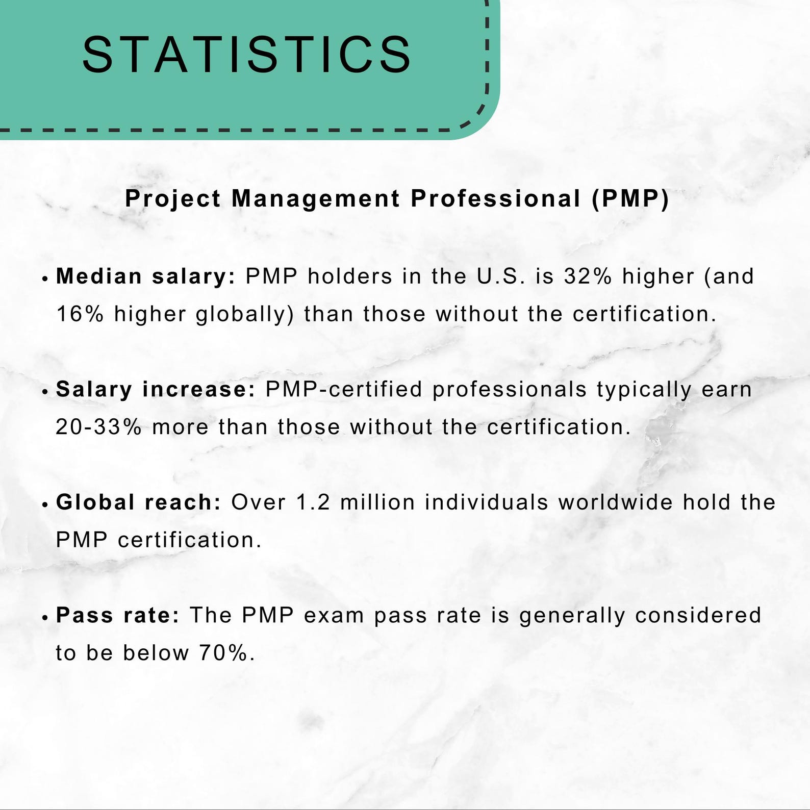 PMP Exam Study Schedule Template Digital Project Management ...