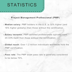 PMP Exam Study Schedule Template Digital Project Management ...