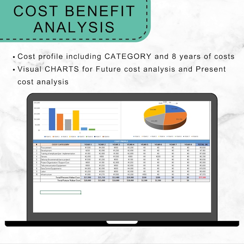 Cost Benefit Analysis Template, Financial Projection in Excel (digital ...