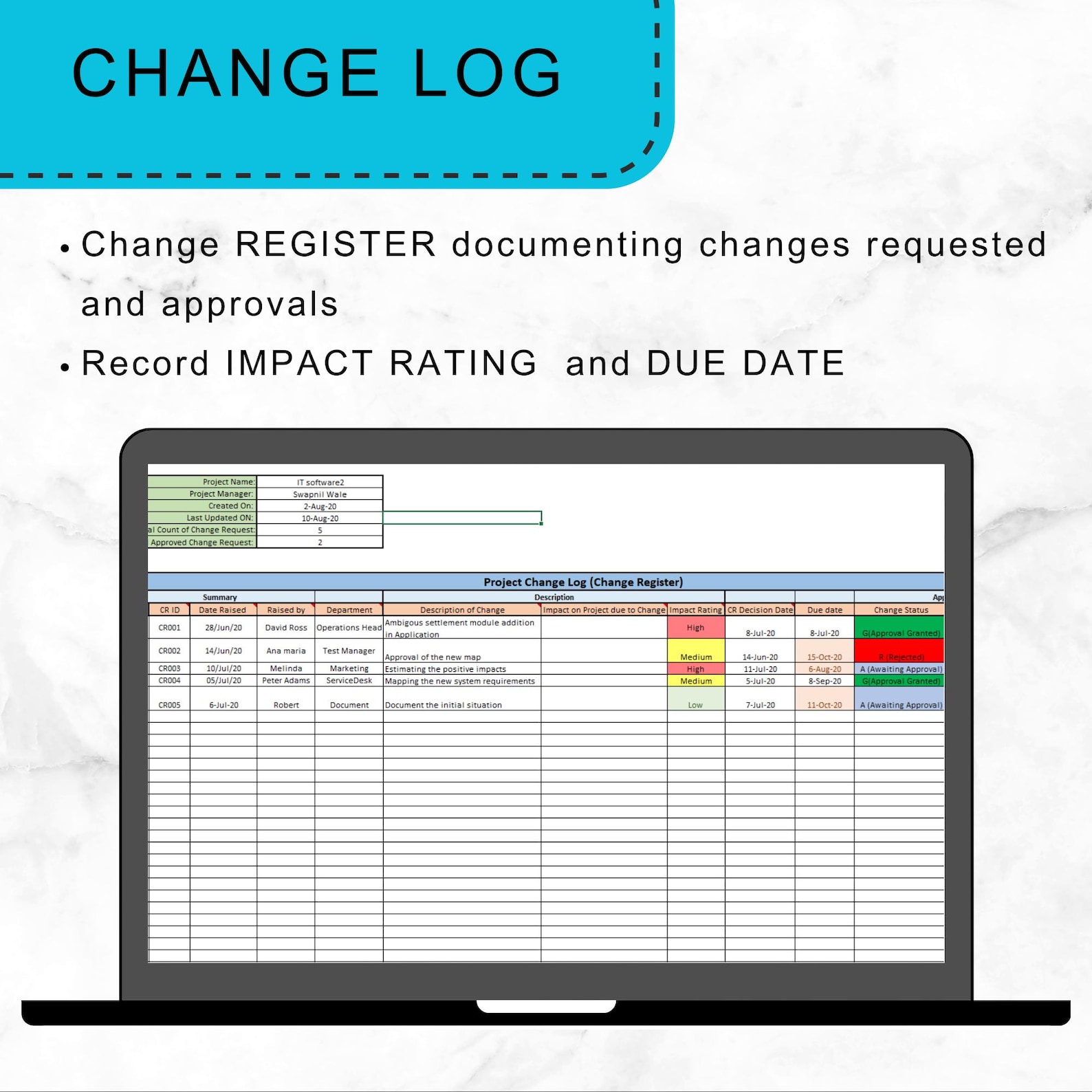 Change Management Template Bundle for Project Management Includes ...