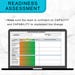 Change Management Template Bundle for Project Management Includes ...