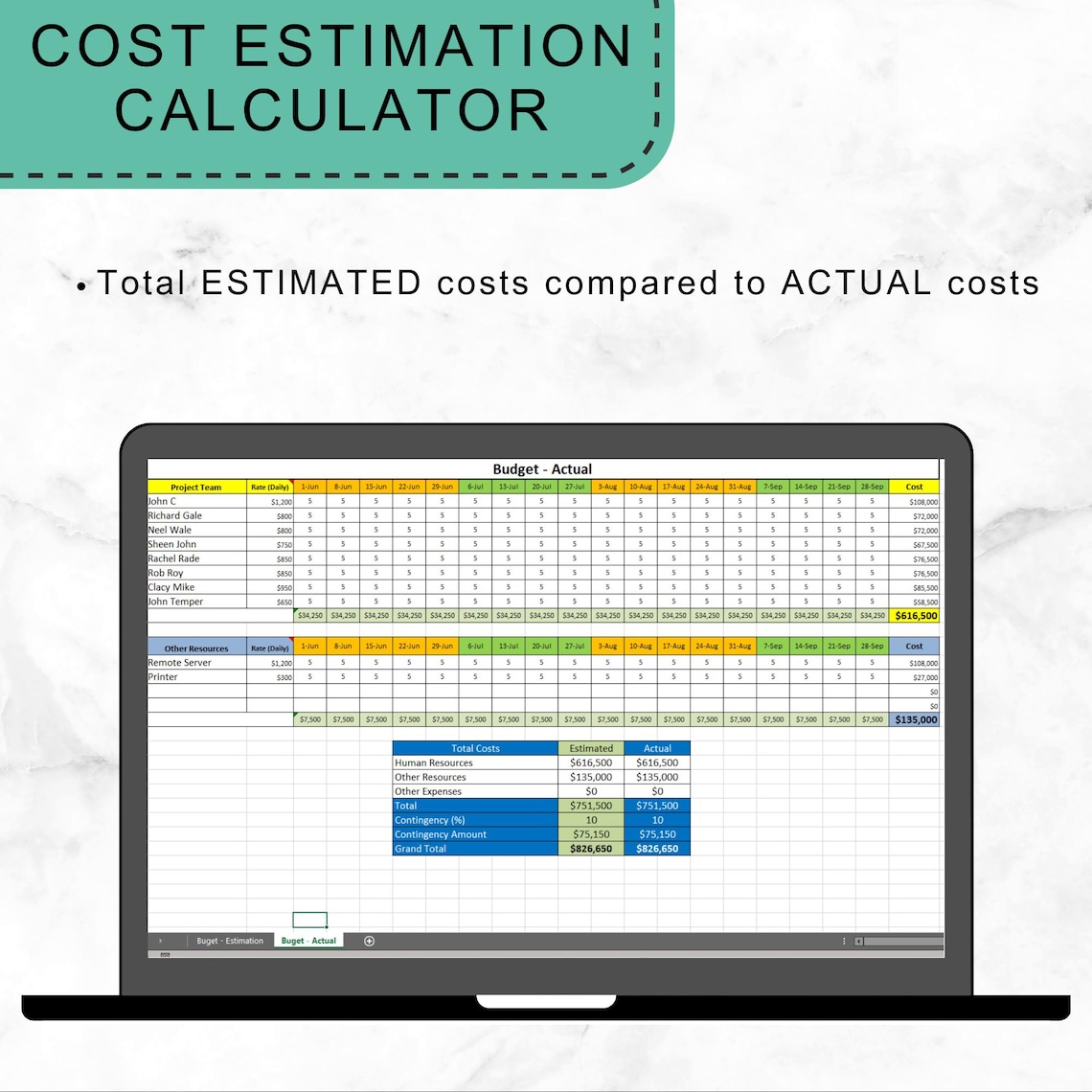 Cost Benefit Analysis Template, Financial Projection in Excel (digital ...