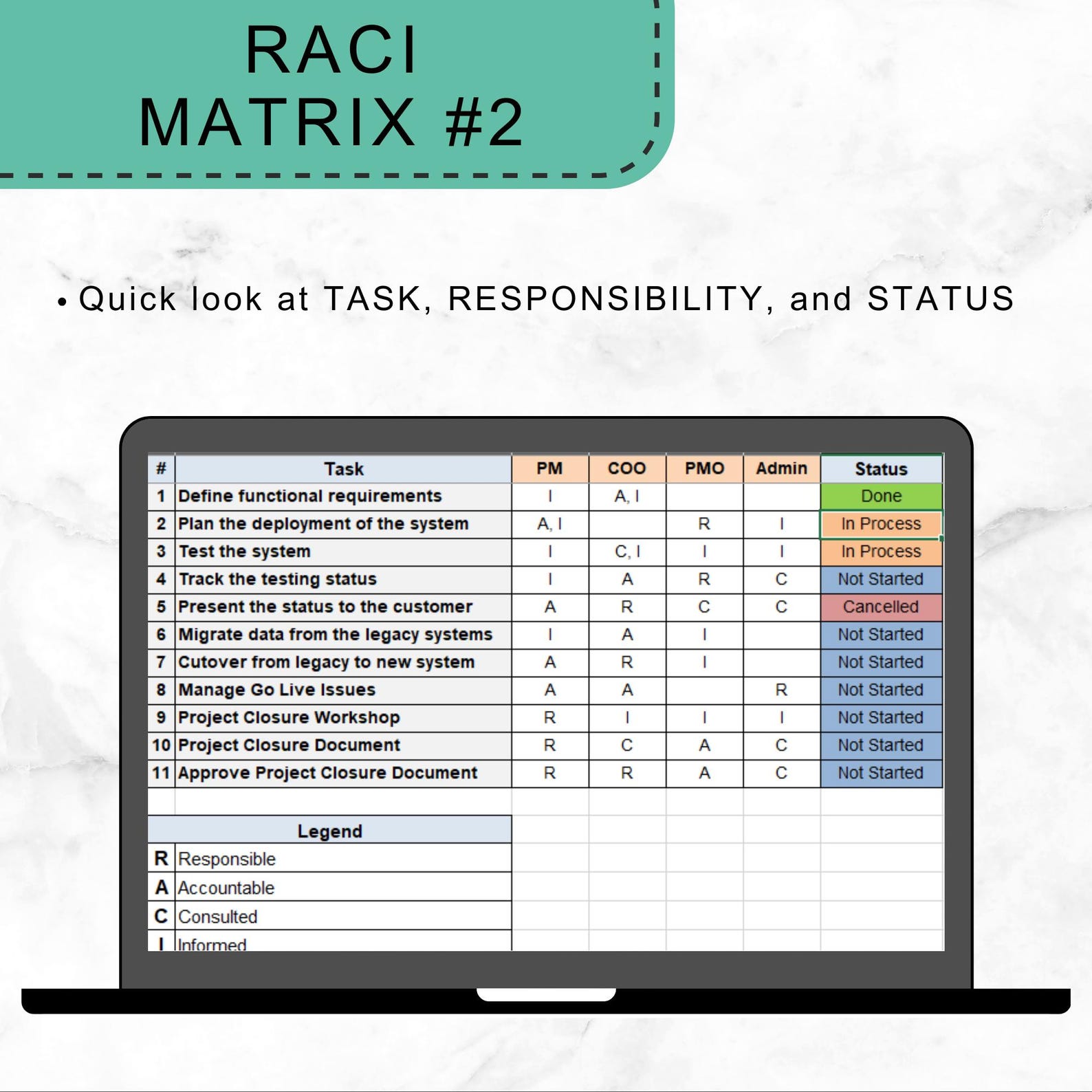 RACI Matrix, RACI Planner, RACI Metrics, Raci Excel Spreadsheet, Raci ...