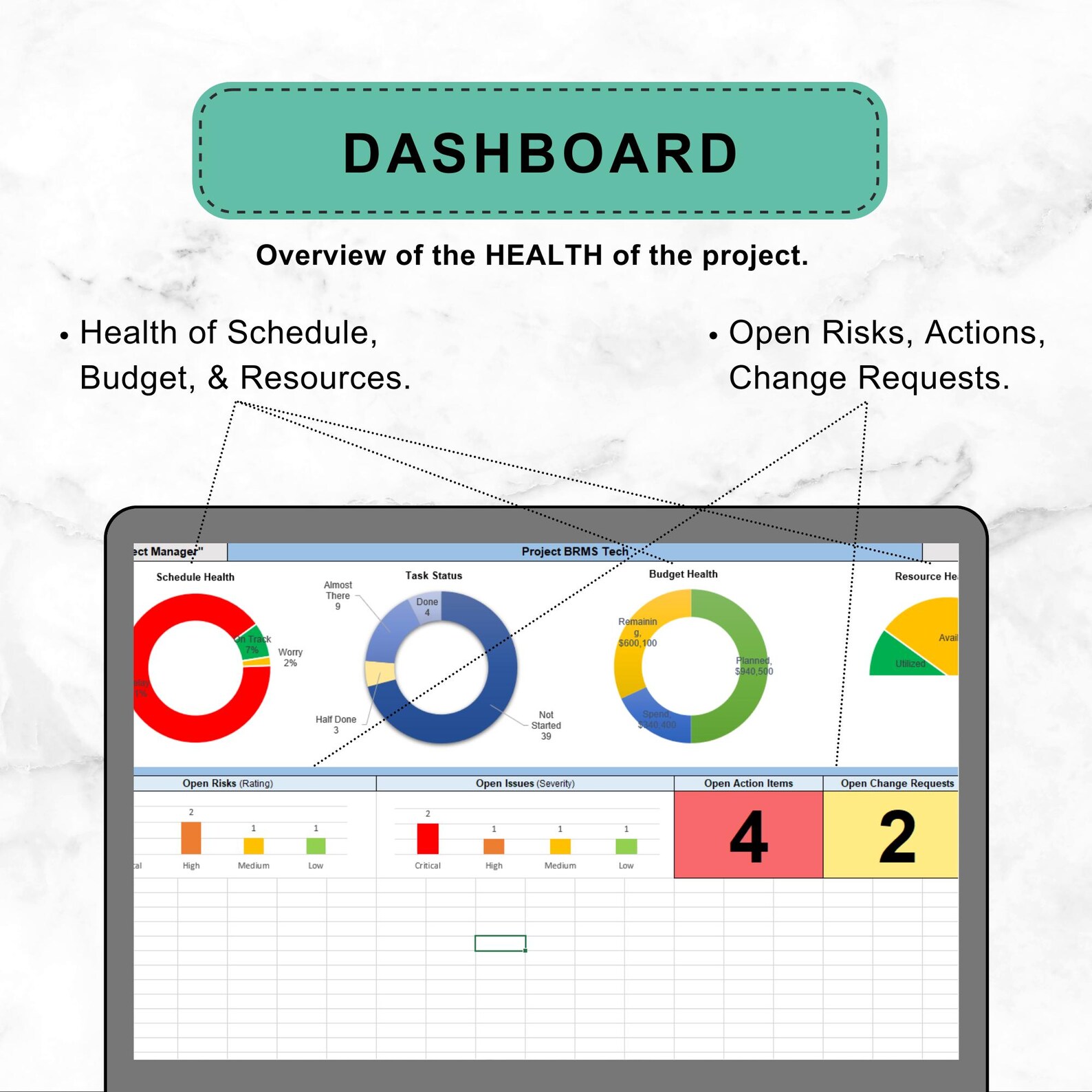 Project Manager Dashboard Business Template Bundle Project Dashboard ...