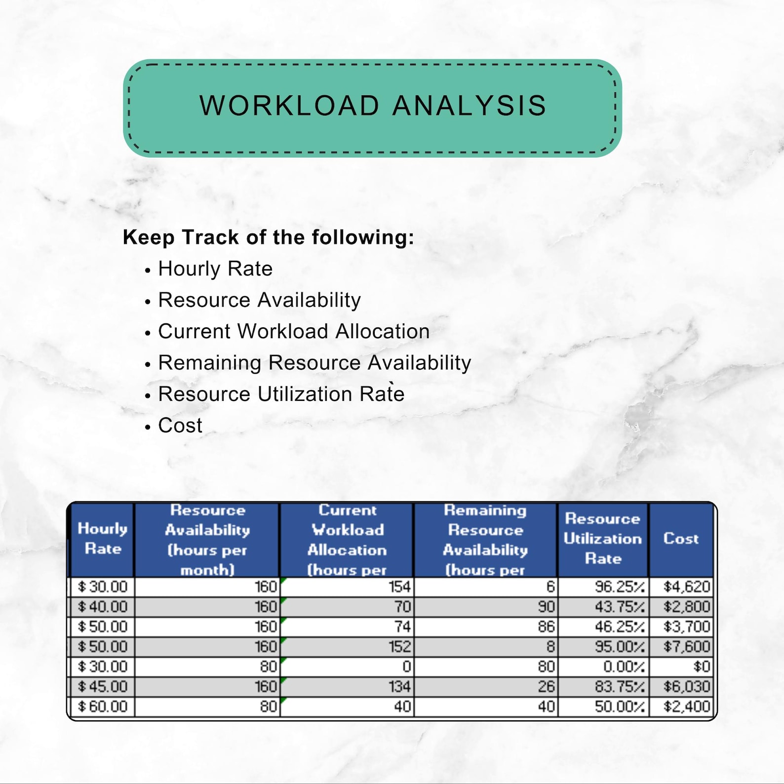Workload Analysis Workforce Planning Template Team Capacity Tracker ...