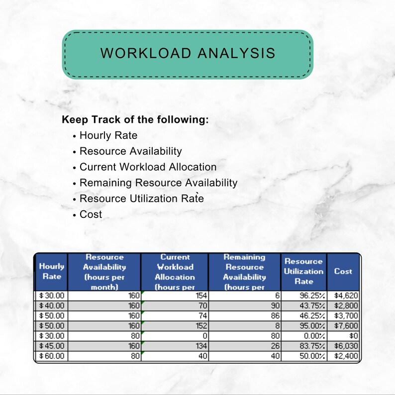 Workload Analysis Workforce Planning Template Team Capacity Tracker ...