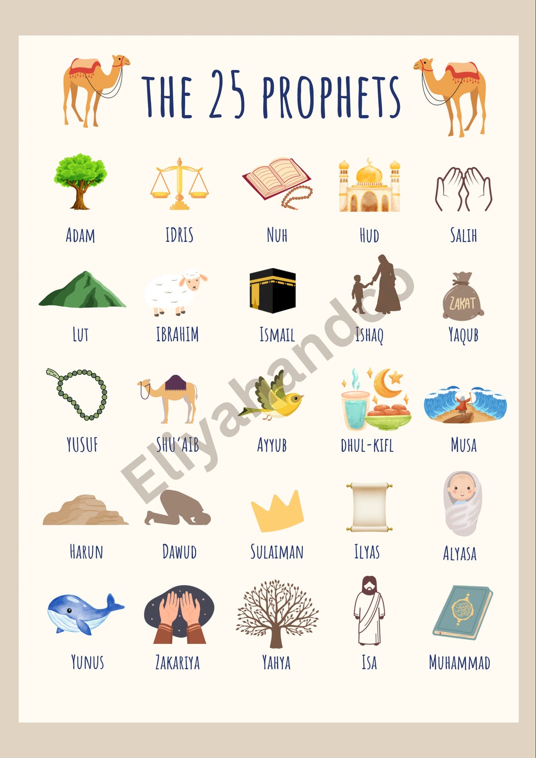 The 25 Prophets in Islam Digital Print - Etsy