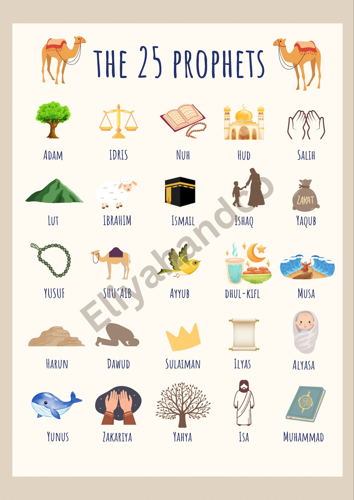 The 25 Prophets in Islam Digital Print - Etsy