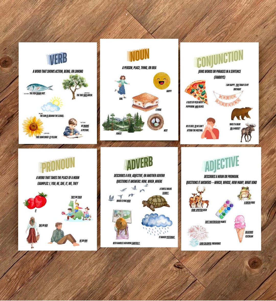 Colorful Parts of Speech Wall Posters. English or Language Posters ...