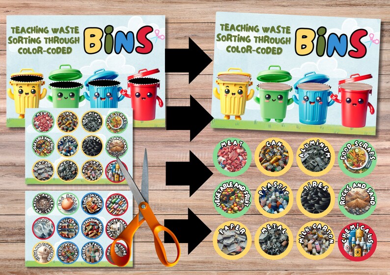 Printable Waste Sorting Matching Activity With Teaching Song for ...