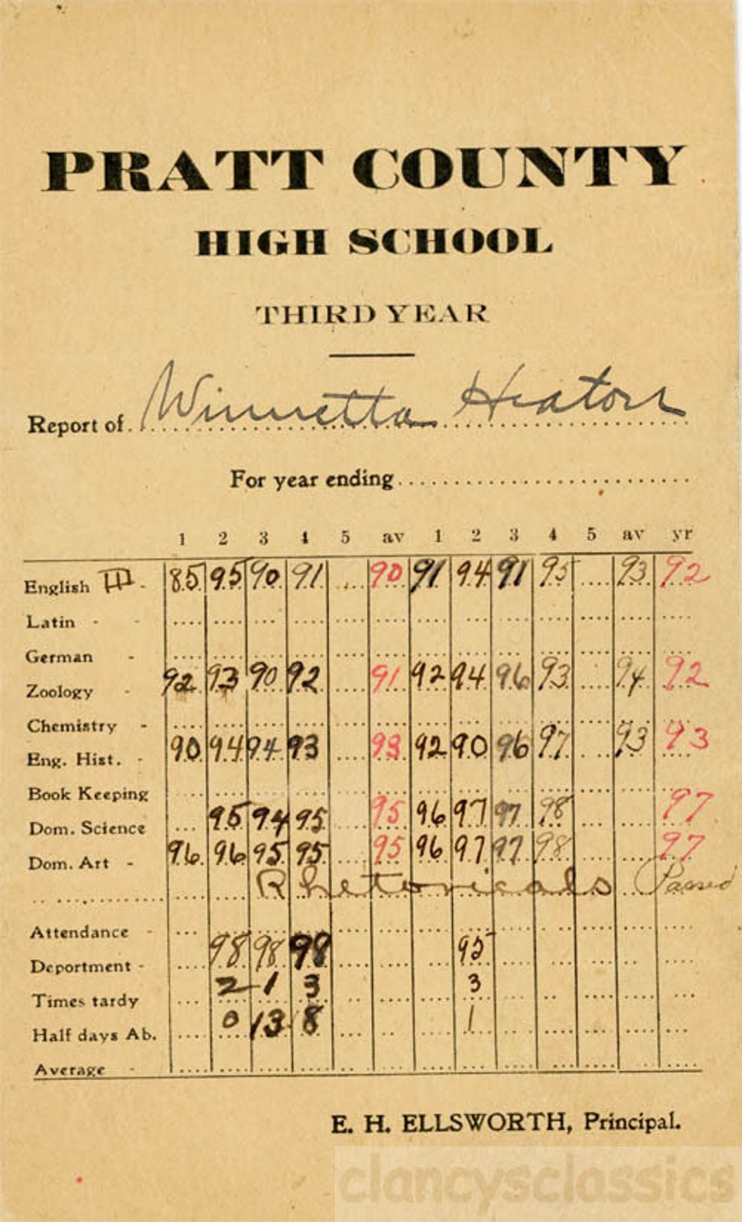 Vintage Postcard 1911 Pratt Cty High School Winetta Heaton Report Card ...