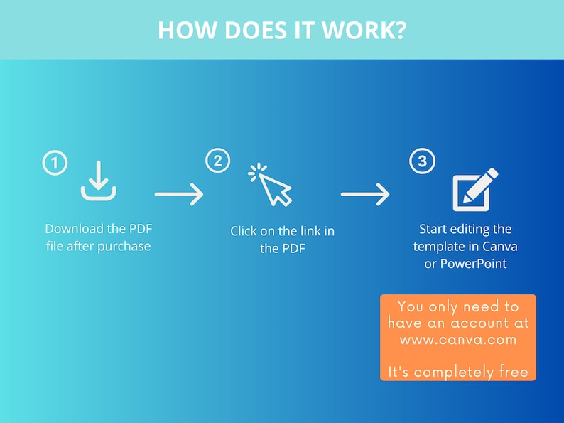 Editable Canva Template, Editable Powerpoint Template - Corporate ...