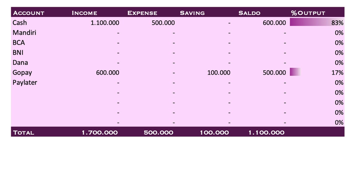 Template, Digital Template, Office, Canva, Excel, Planner, Finance - Etsy