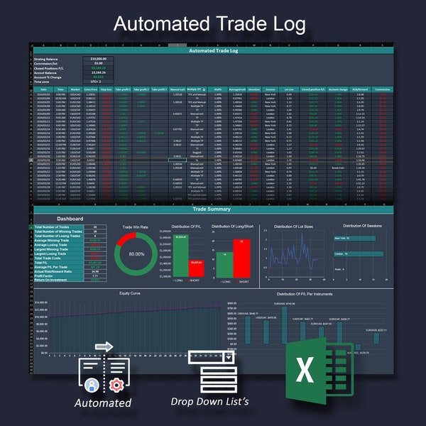 Trading Journal Template - Etsy